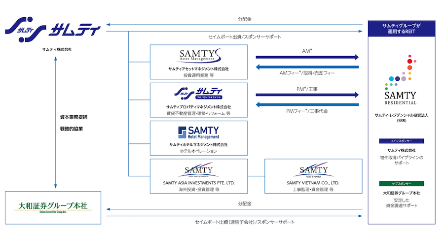 サムティ株式会社の口コミ・評判情報│サラリーマン投資家の不動産投資ブログ